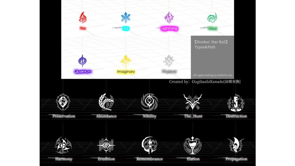 【HSR】Types&Path EN - BowlRoll