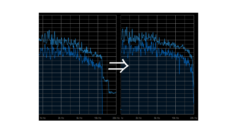 「歌に形はないけれど」のオケ高域補完＋Ver03 - BowlRoll